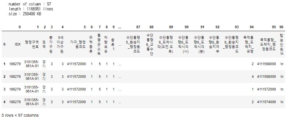 Csv 파일 형태 파악 · Better Me 